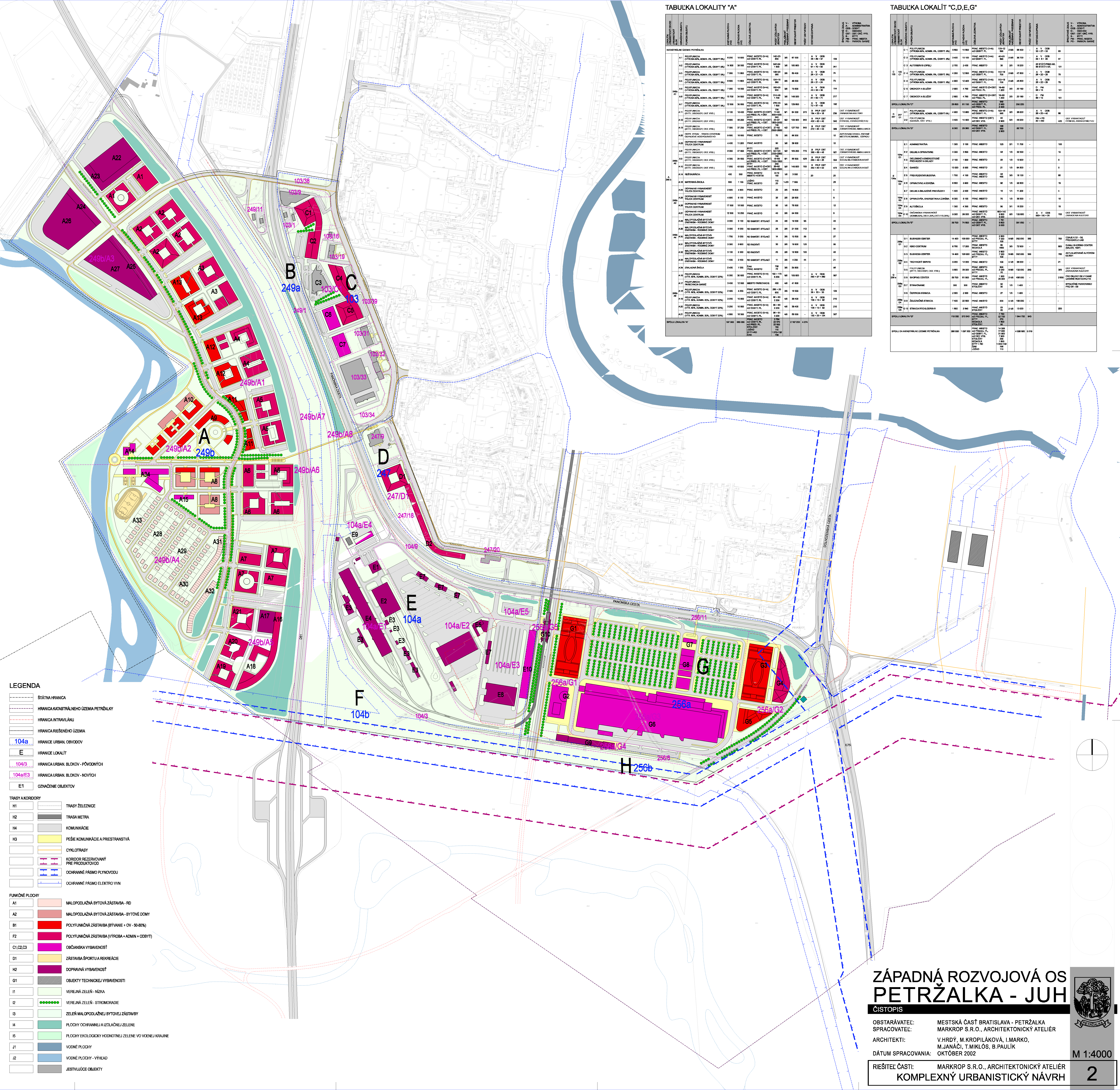 Územný rozvoj - Petržalka