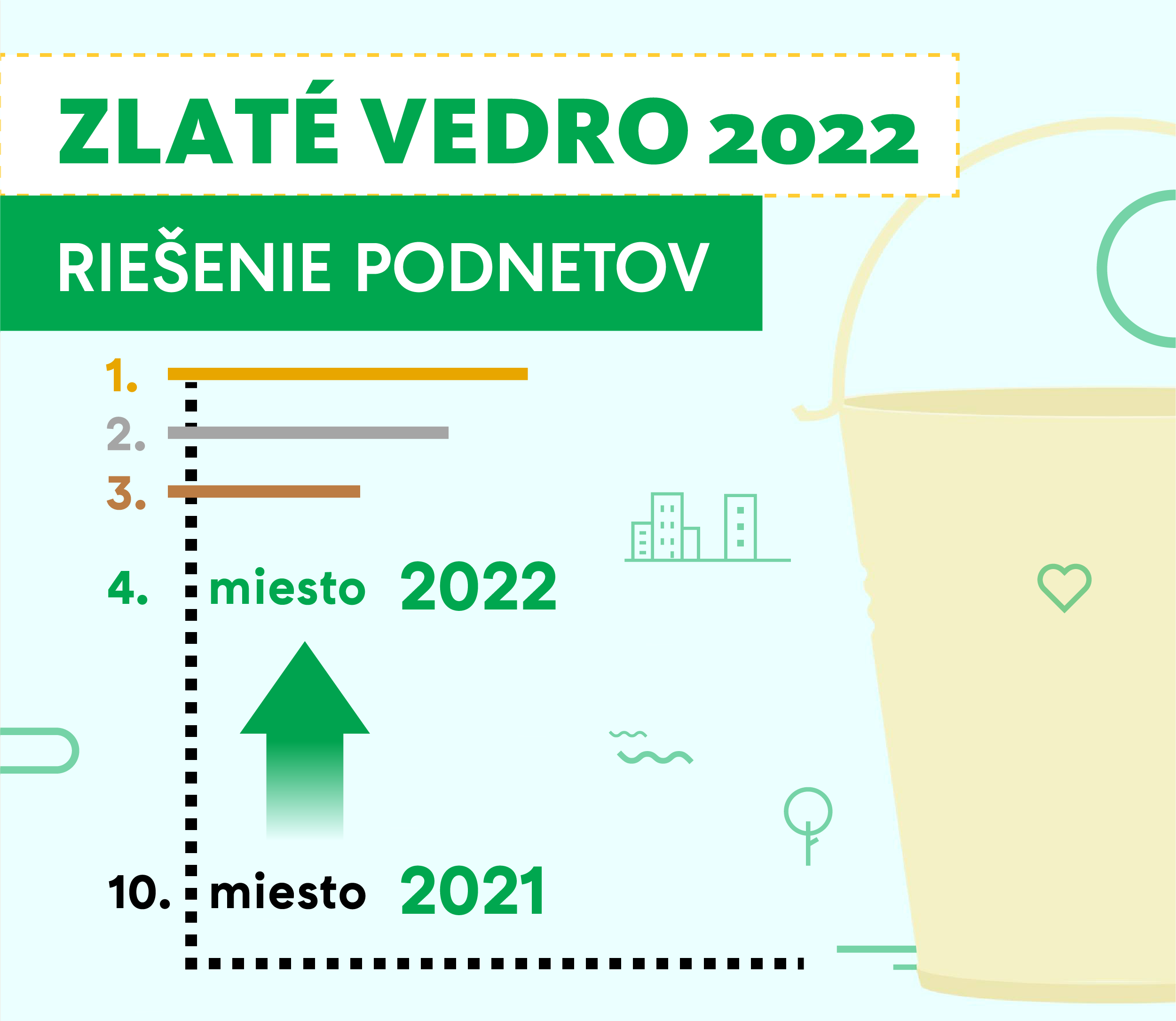 Zlaté vedro 2022 potvrdilo, že Petržalka sa v riešení podnetov stále ...